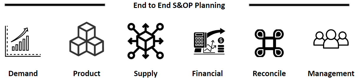 Effective Steps in the S&OP Process for your Supply Chain - K3 Group